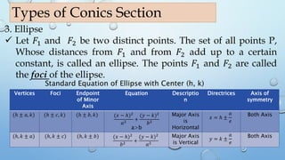 Conic Section | PPTX