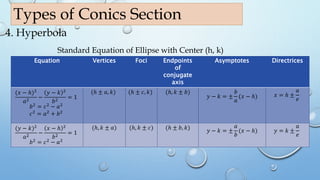 Conic Section | PPTX