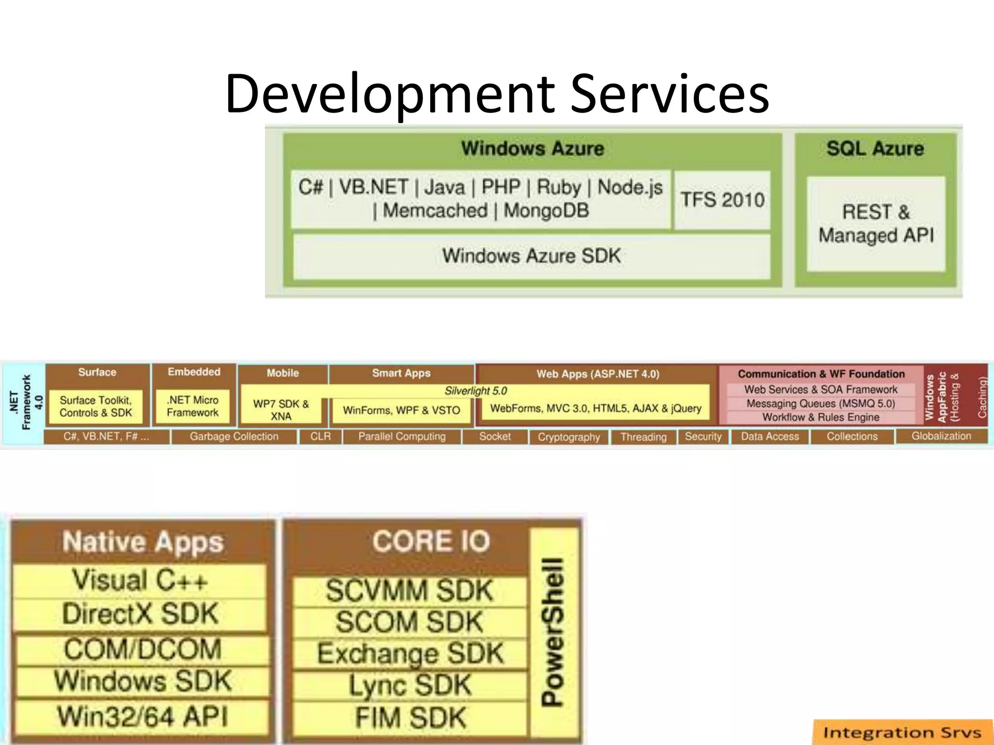 Microsoft Products and Classification | PPTX