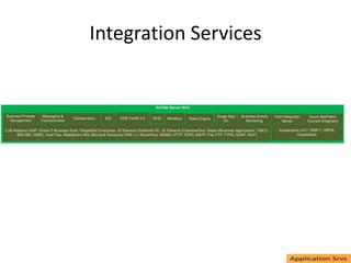 Microsoft Products and Classification | PPTX