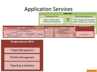 Microsoft Products and Classification | PPTX