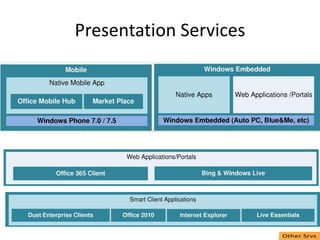 Microsoft Products and Classification | PPTX