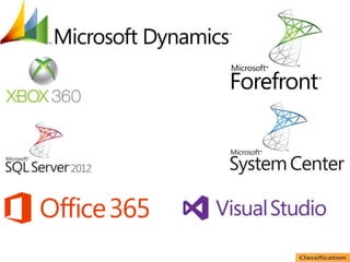 Microsoft Products and Classification | PPTX