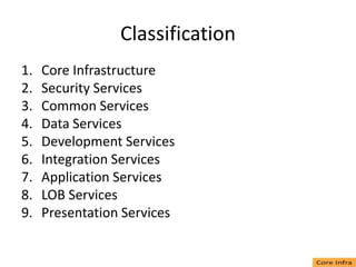 Microsoft Products and Classification | PPTX