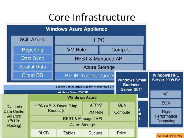 Microsoft Products and Classification | PPTX