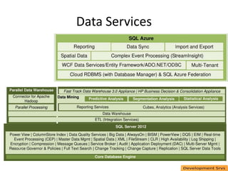 Microsoft Products and Classification | PPTX
