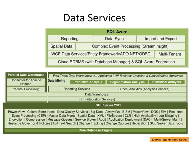 Microsoft Products and Classification | PPTX