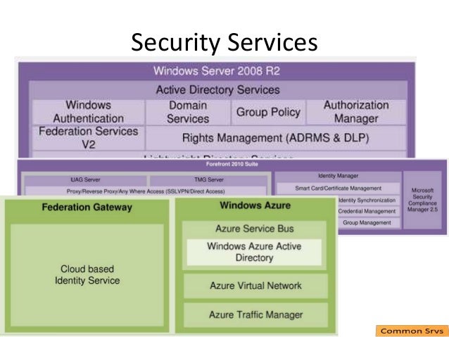 Microsoft Products and Classification