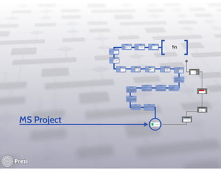 Msproject | PDF