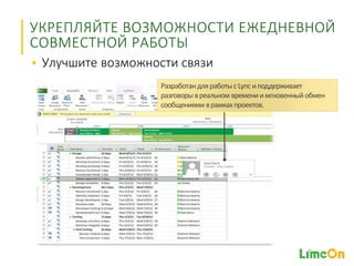 Автоматизация проектного управления (LimeOn Global Company) | PPT