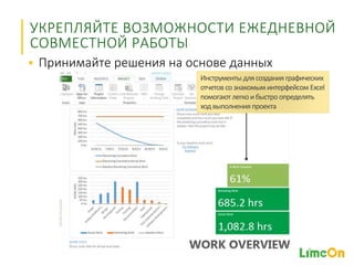 Автоматизация проектного управления (LimeOn Global Company) | PPT