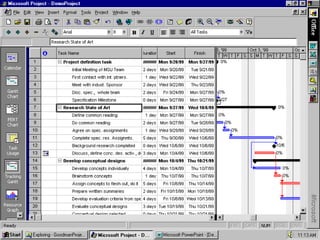 MS Project Final.ppt | Free Download
