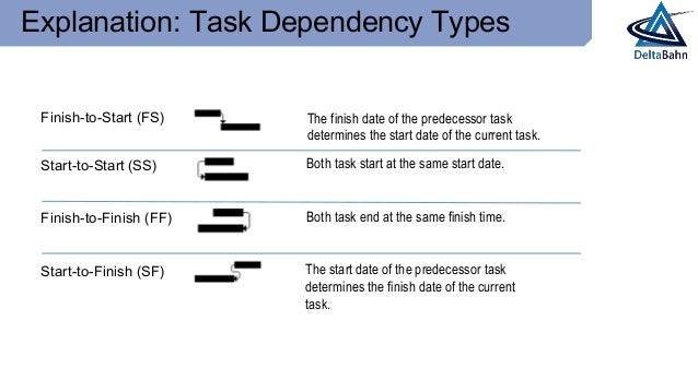 Microsoft Project for Professionals - 5 Simple & Practical Steps to M…