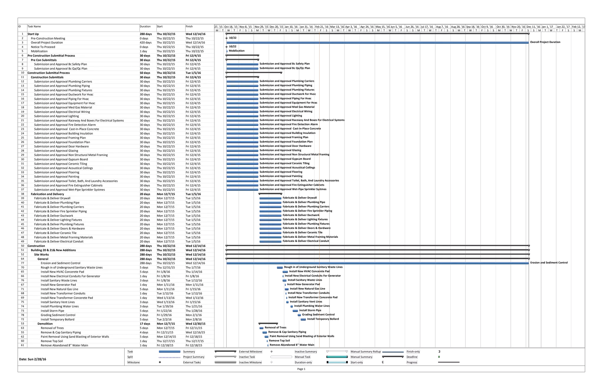 MS project Sample gantt chart | PDF