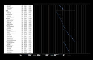 MS project Sample gantt chart | PDF