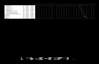 MS project Sample gantt chart | PDF