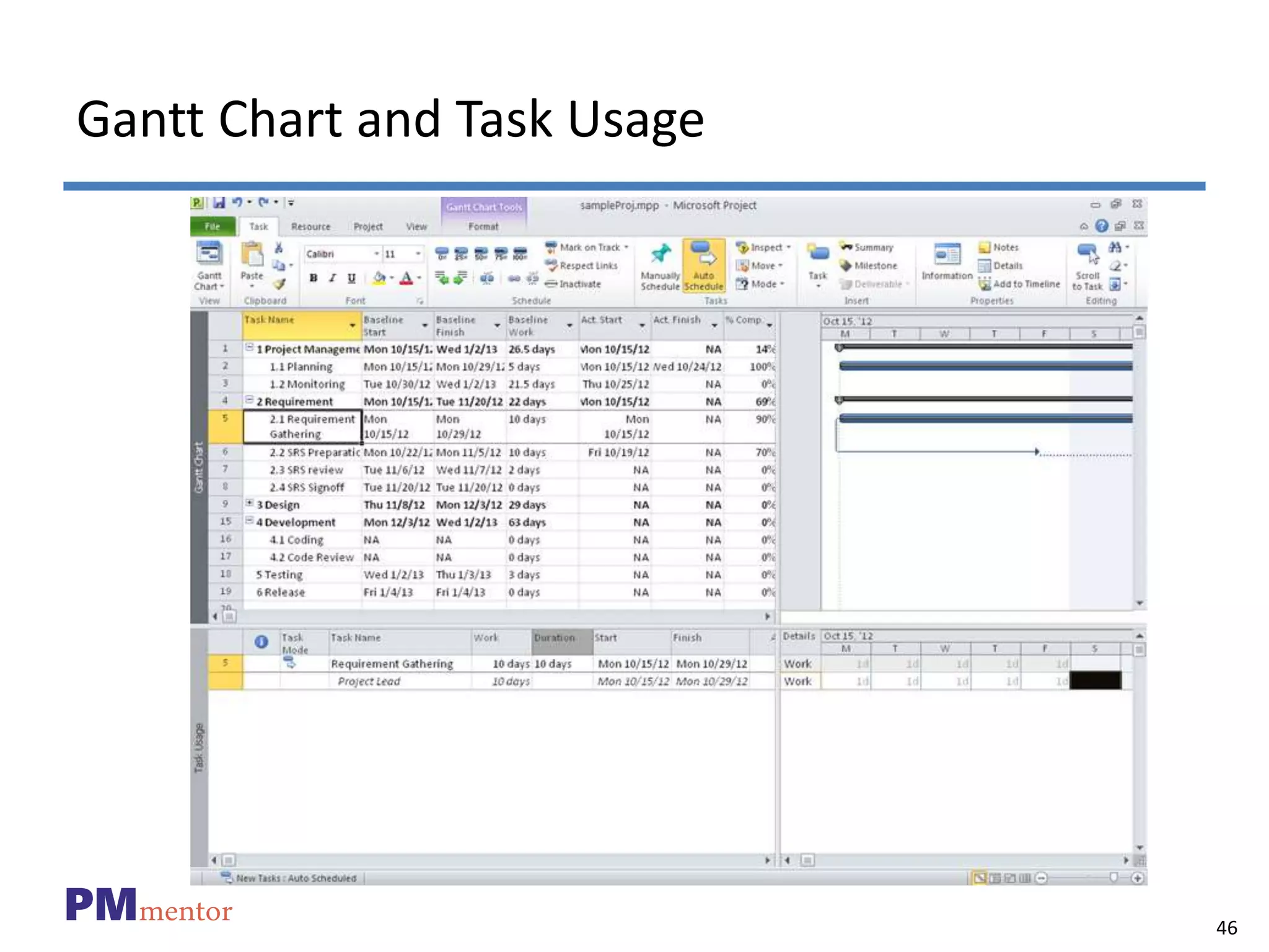 Introduction to MS project | PPSX