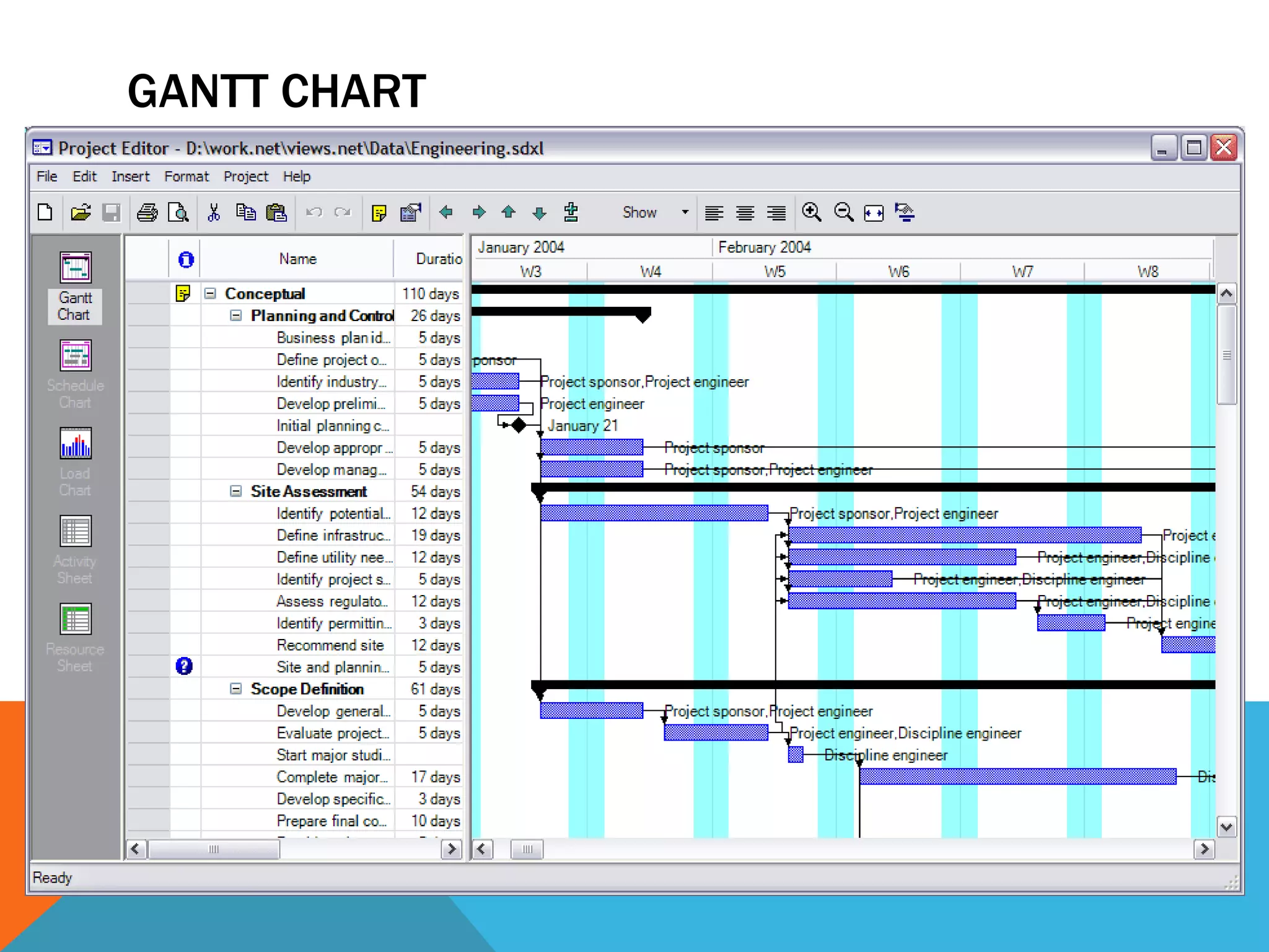 Ms project lectures | PDF