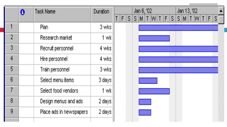 Excel project management template dependencies - Olfebravo