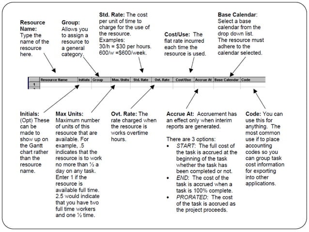 MS Project Presentation | PPTX | Computer Software and Applications | Computing