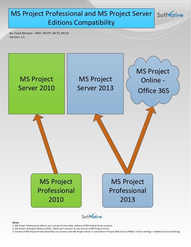 Ms Project Professional And Ms Project Server Versions Compatibility