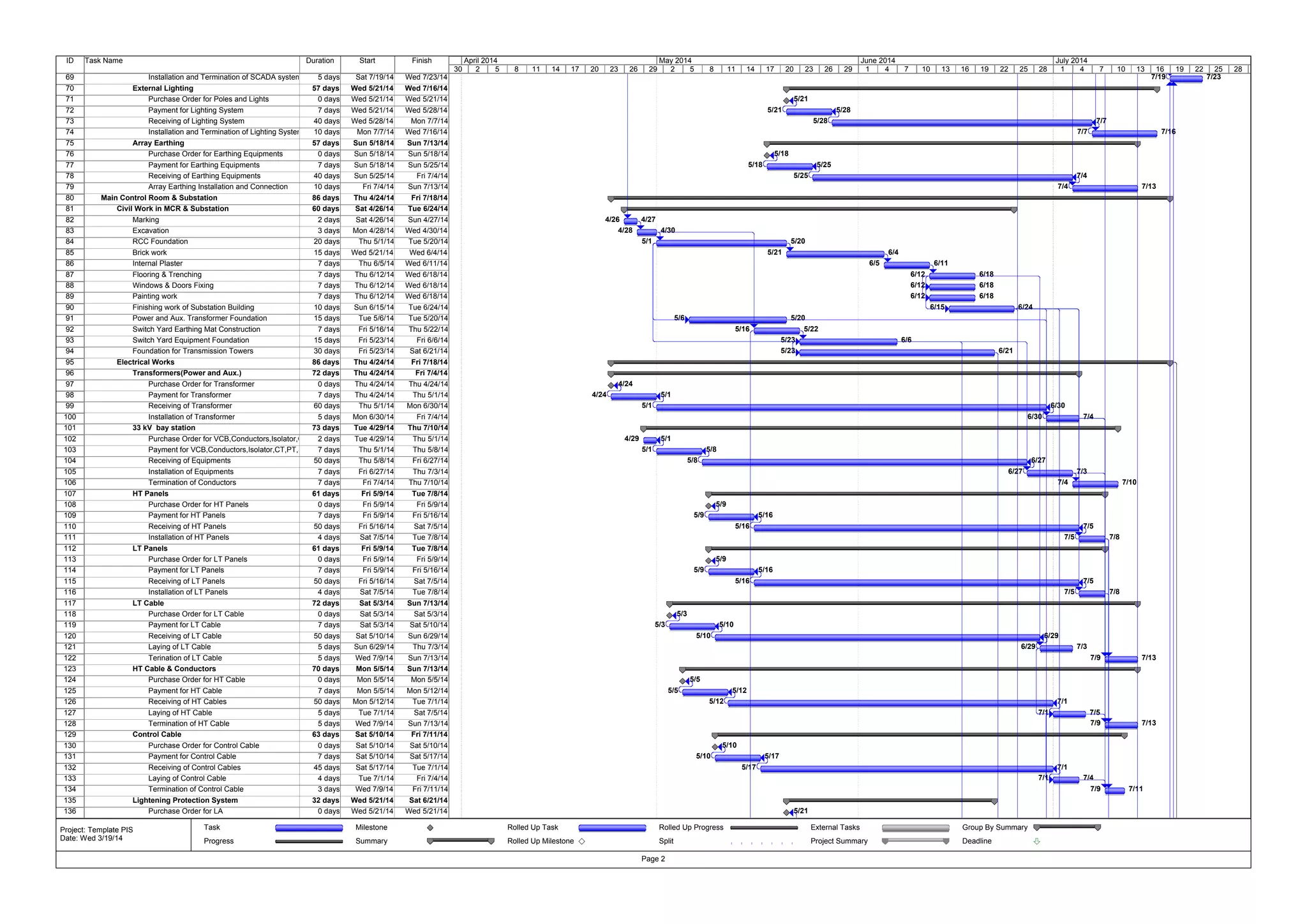 MS Projects - 10 MW Implementation Schedule | PDF