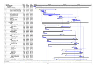 MS Projects - 10 MW Implementation Schedule | PDF