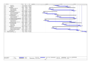 MS Projects - 10 MW Implementation Schedule | PDF