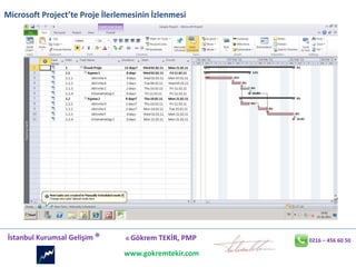 Microsoft Project Server 2010'u Taniyalim | PPTX