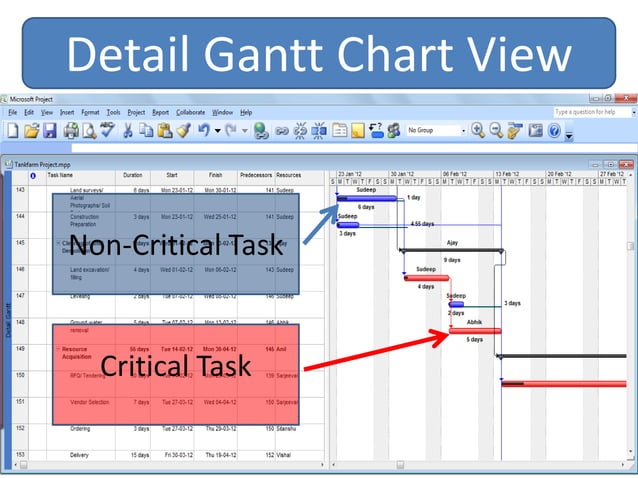 Microsoft Projects; a step by-step guide for beginner's | PDF