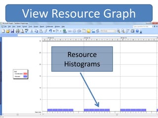 Microsoft Projects; a step by-step guide for beginner's | PDF