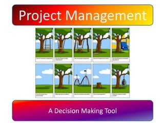Microsoft Projects; a step by-step guide for beginner's | PDF