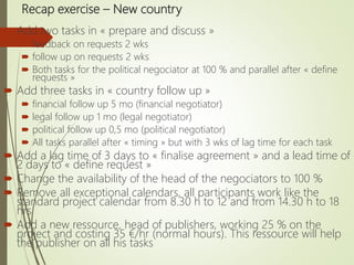 MS Project training | PPT