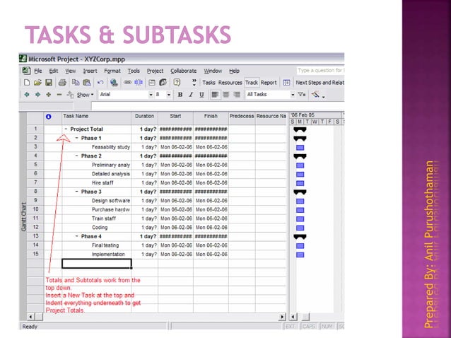 Microsoft Office Project 2007 Tutorial | PPT