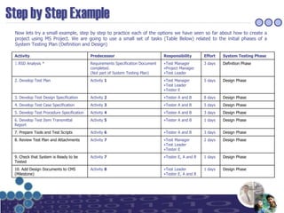 Ms project tutorial | PPT