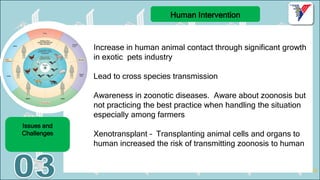 Current Challenges In Controlling Zoonotic Diseases- New Knowledge And ...