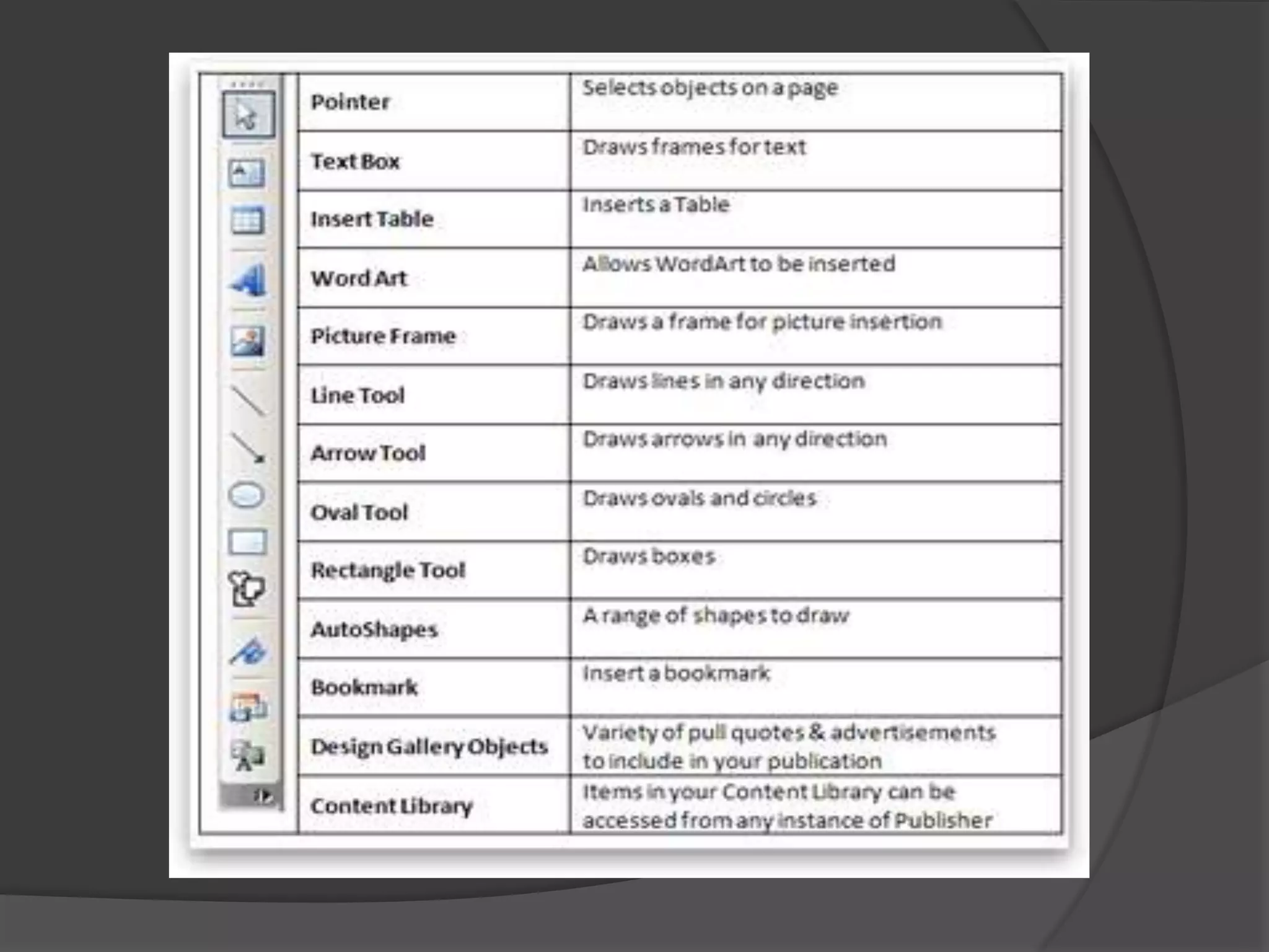 Ms publisher parts and functions | PPSX