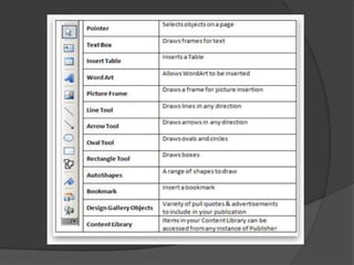 Ms publisher parts and functions | PPSX