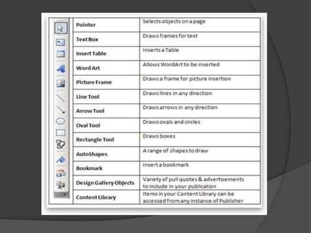 Ms publisher parts and functions | PPSX