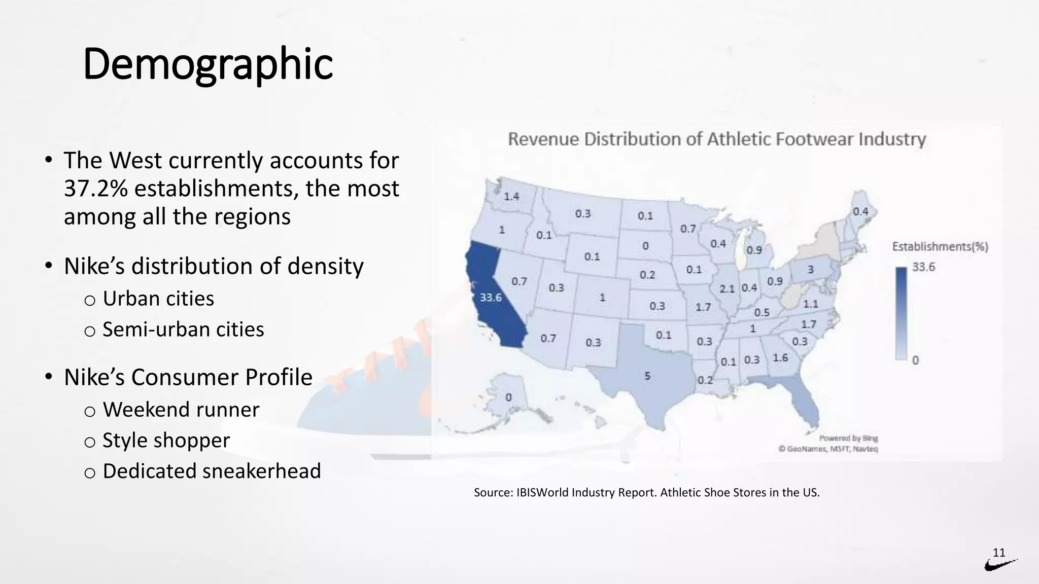 Marketing Strategy Plan_Nike athletic shoes_2019 | PPTX