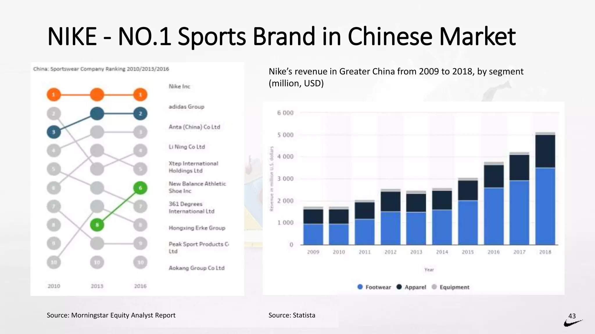 Marketing Strategy Plan_Nike athletic shoes_2019 | PPTX
