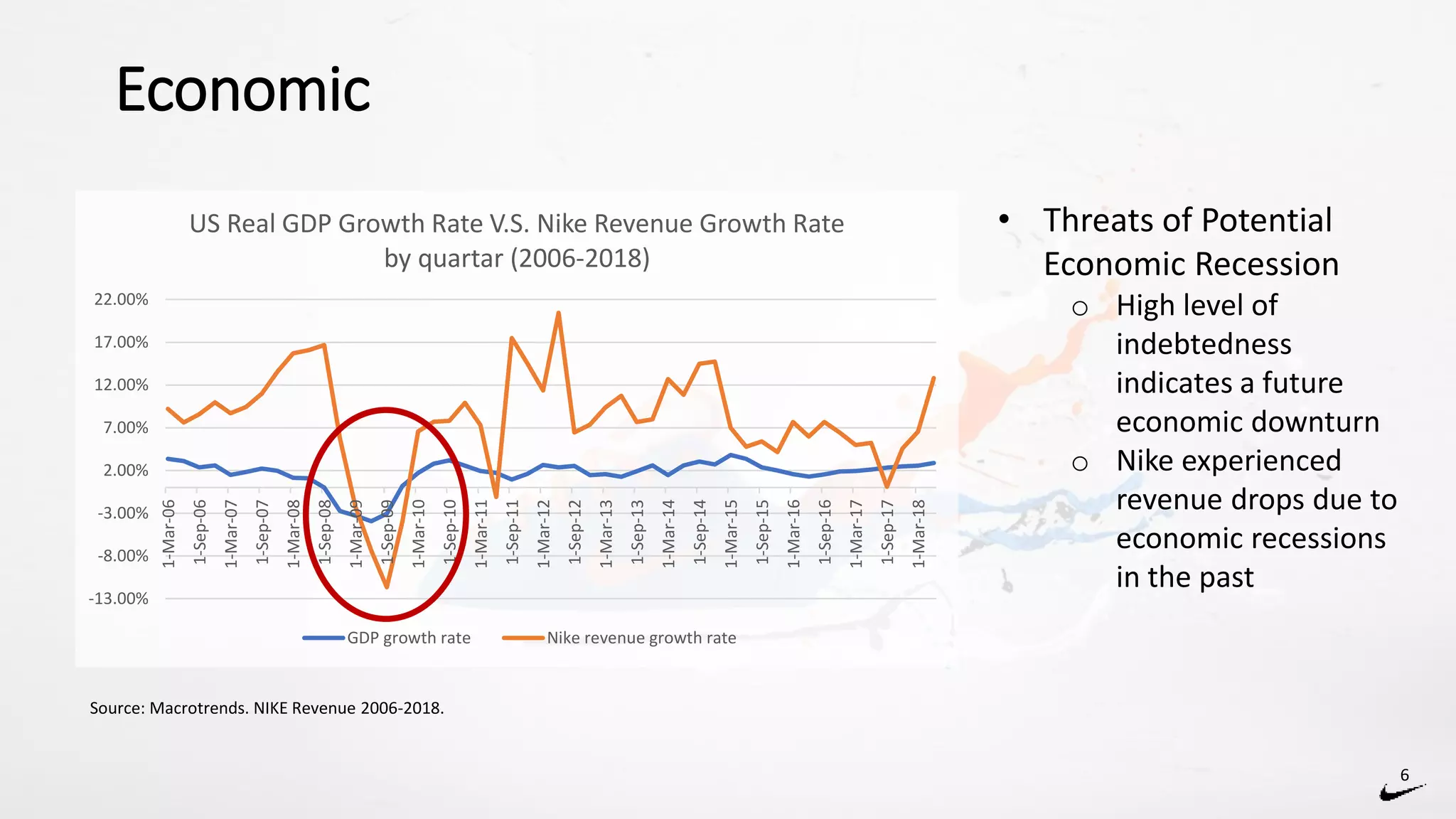 Marketing Strategy Plan_Nike athletic shoes_2019 | PPTX
