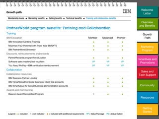 IBM Msp welcome kit v2 | PPT