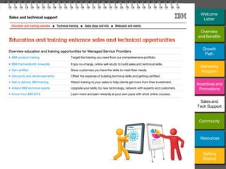 IBM Msp welcome kit v2 | PPT