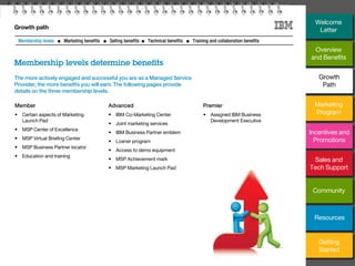 IBM Msp welcome kit v2 | PPT