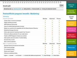 IBM Msp welcome kit v2 | PPT