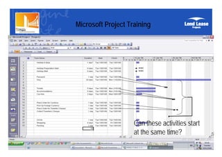 Microsoft Project Beginners Workshop | PPT
