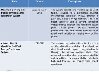 MPPT CONTROL FOR WIND ENERGY CONVERSION SYSTEM | PPT