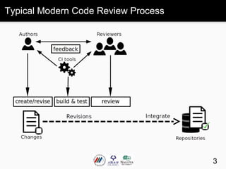 Mining the Modern Code Review Repositories: A Dataset of People ...