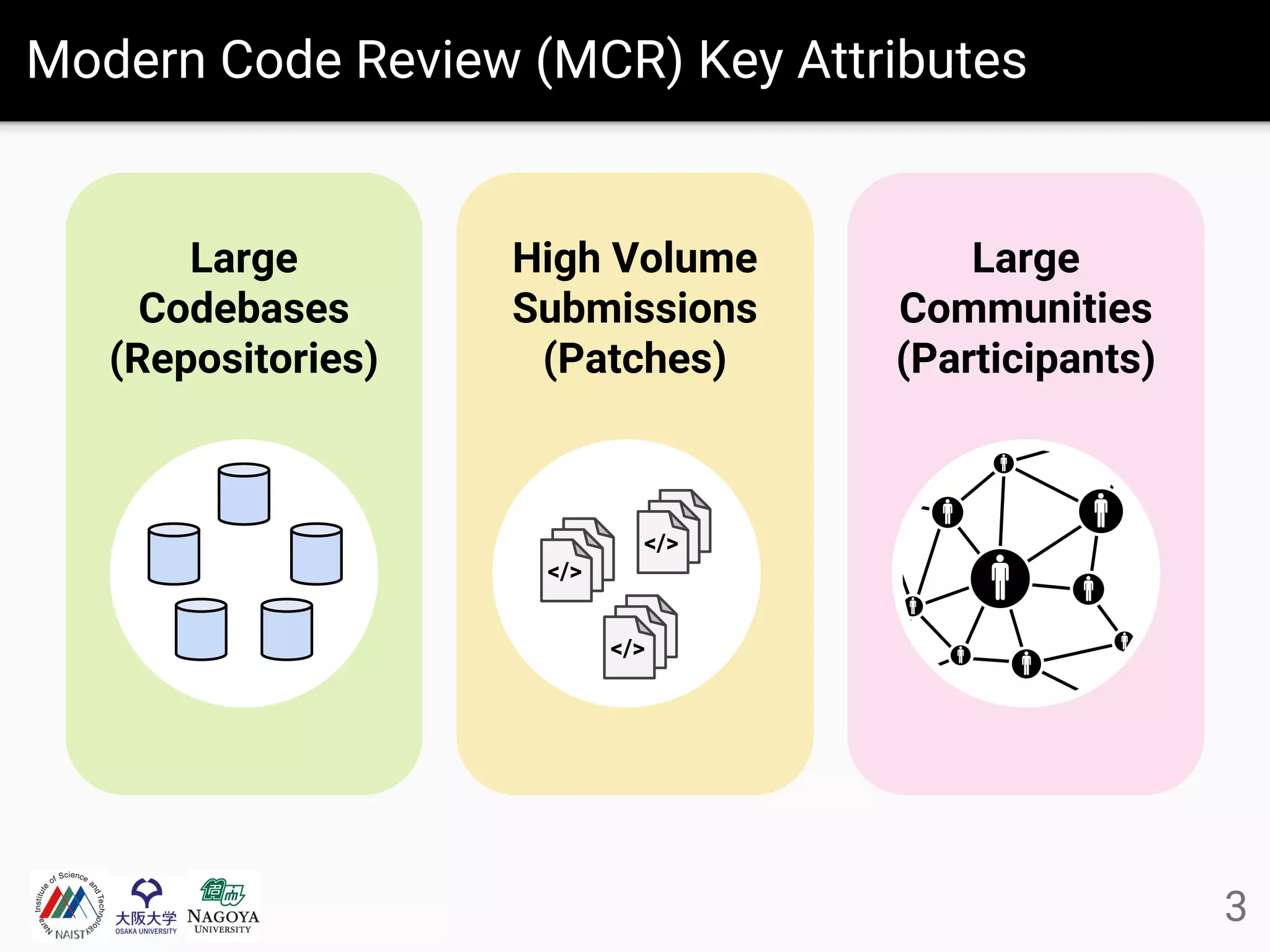 MSR 2016 data showcase - Mining Code Review Repositories | PDF